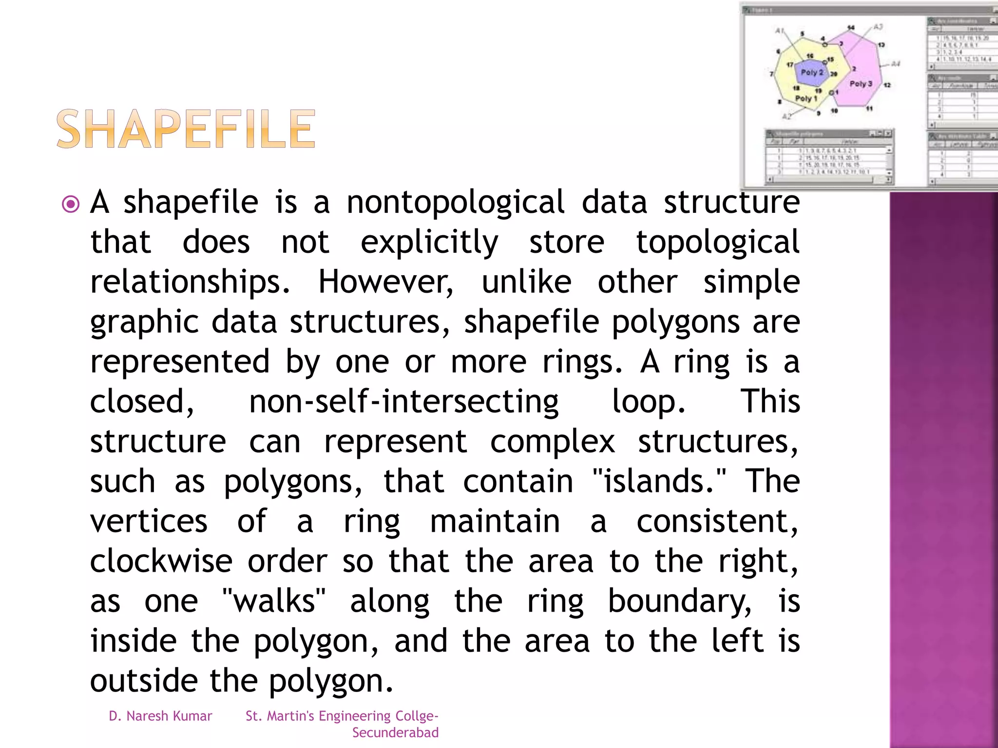 Vector data model | PPTX