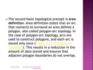 Vector data model | PPTX