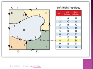 Vector data model | PPTX