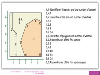 Vector data model | PPTX