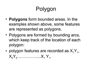 Vector Data Model presentation GIS new.ppt