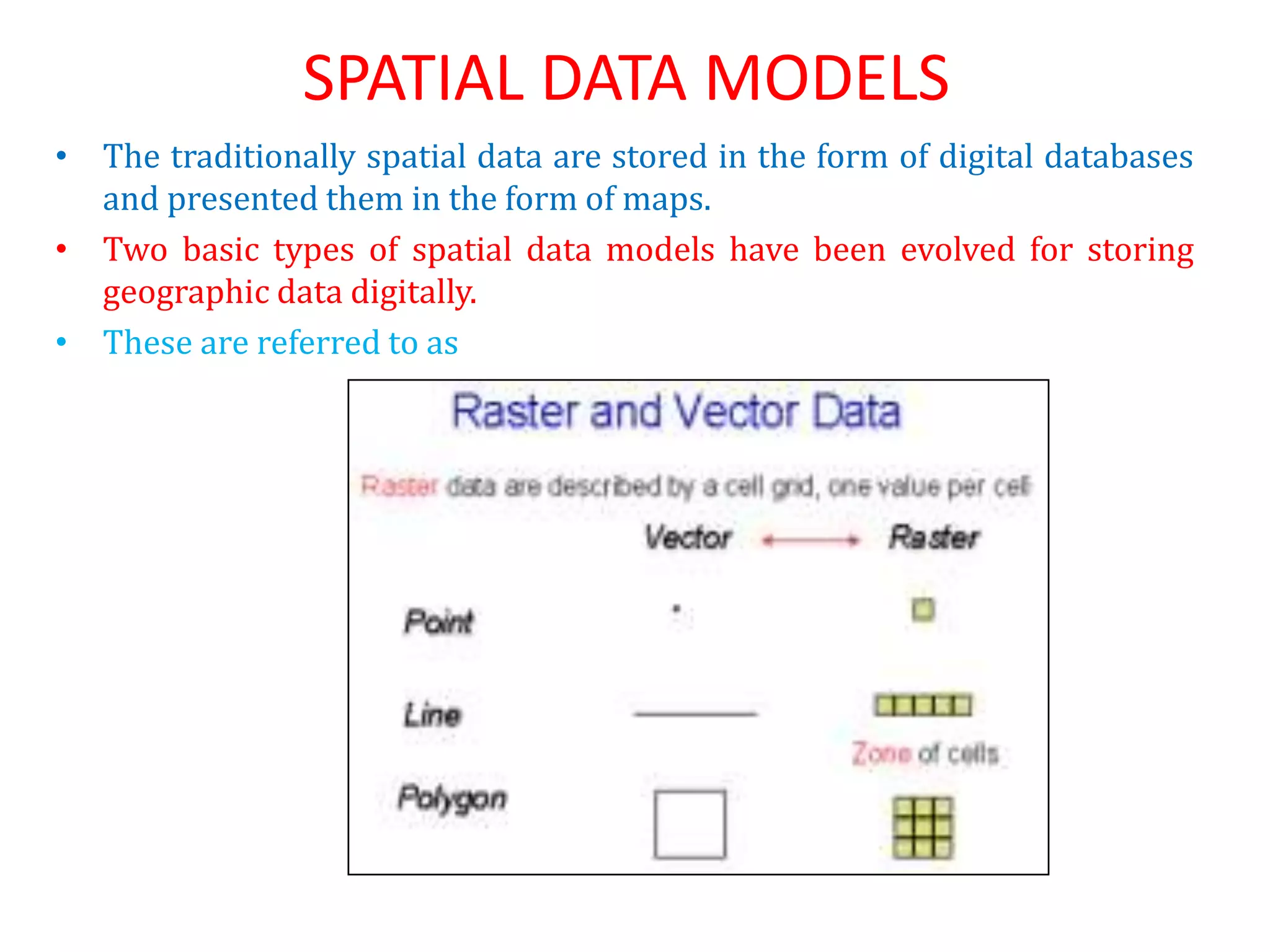 Vector data model | PPTX
