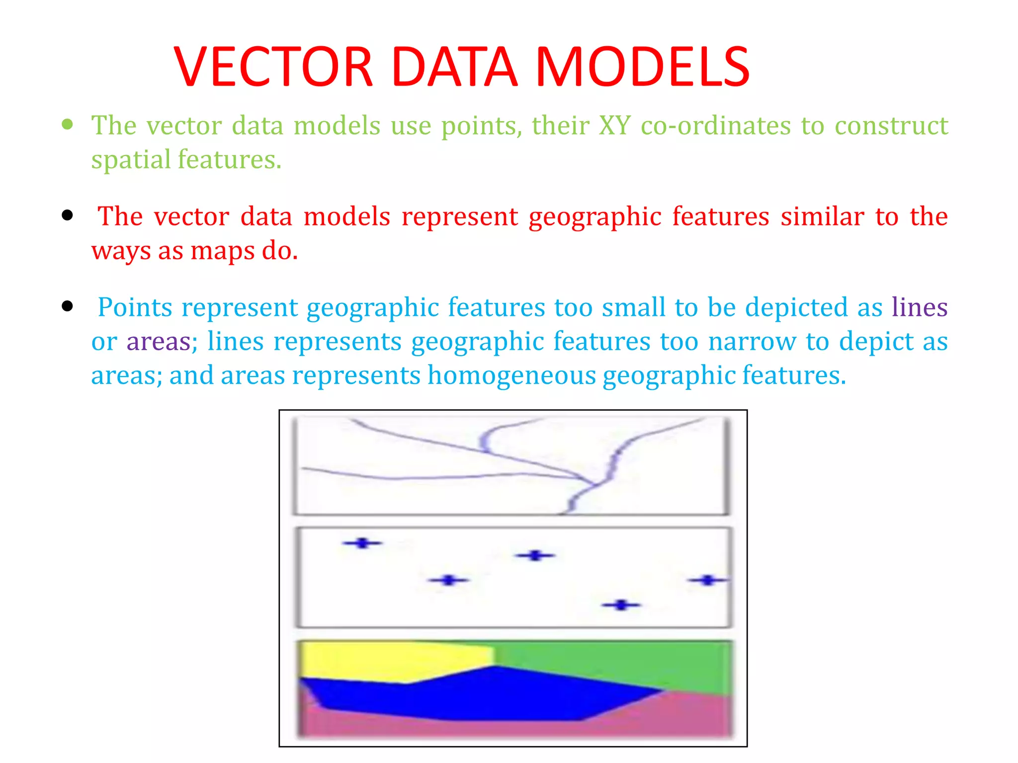 Vector data model | PPTX