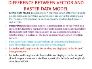Vector data model | PPTX