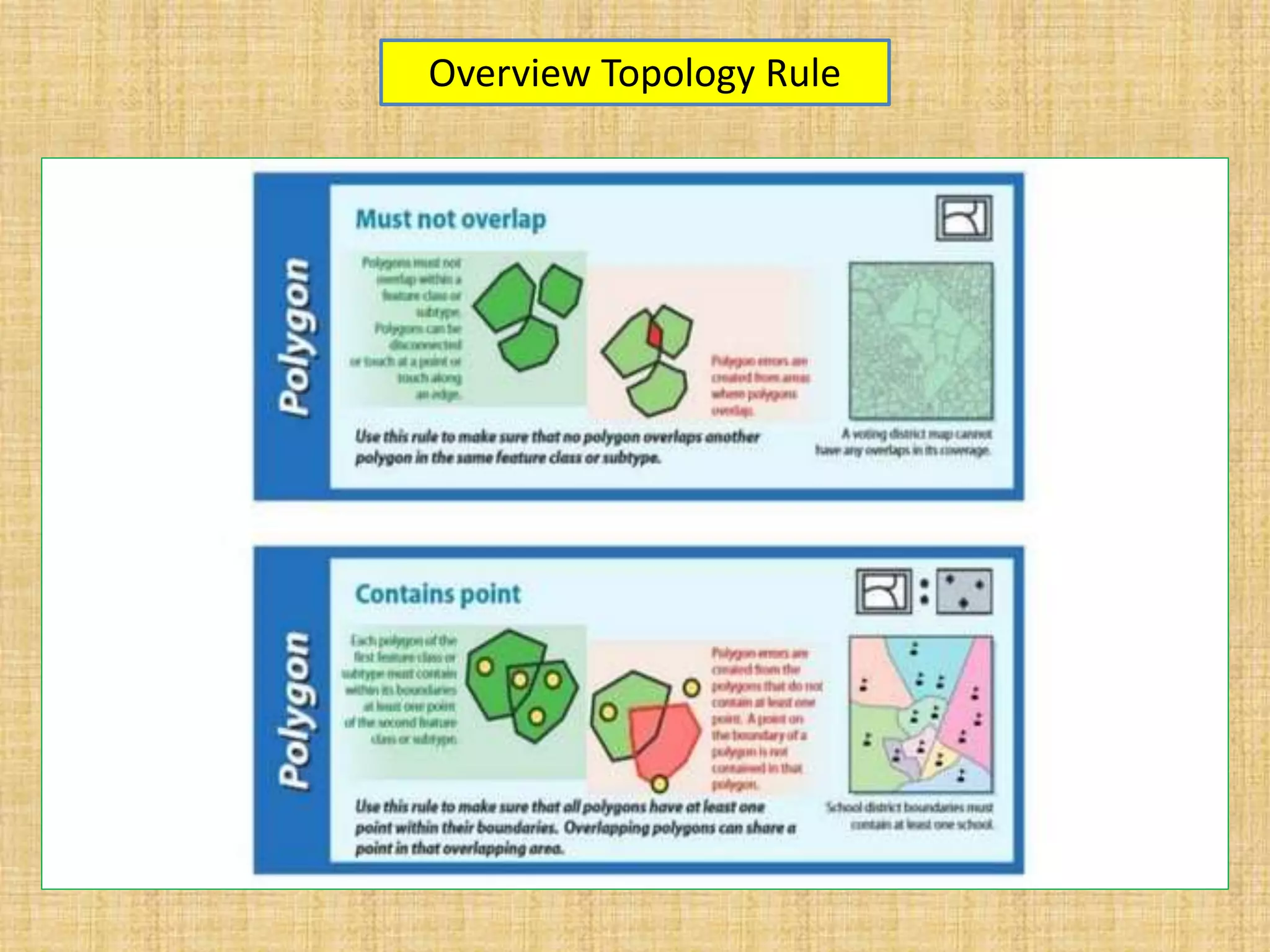 Vector data model _Topology _Tin.pptx