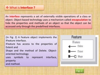 Vector data model _Topology _Tin.pptx