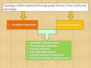 Vector data model _Topology _Tin.pptx