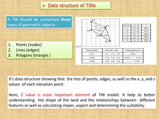 Vector data model _Topology _Tin.pptx