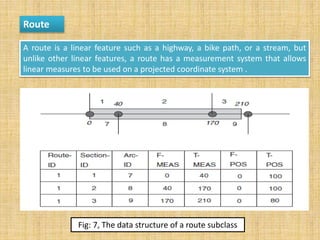 Vector data model _Topology _Tin.pptx