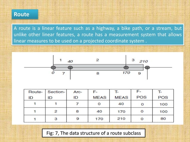Vector data model _Topology _Tin.pptx