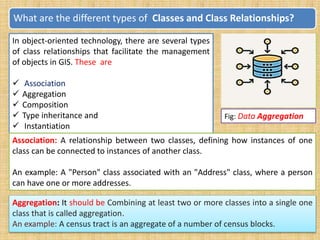 Vector data model _Topology _Tin.pptx