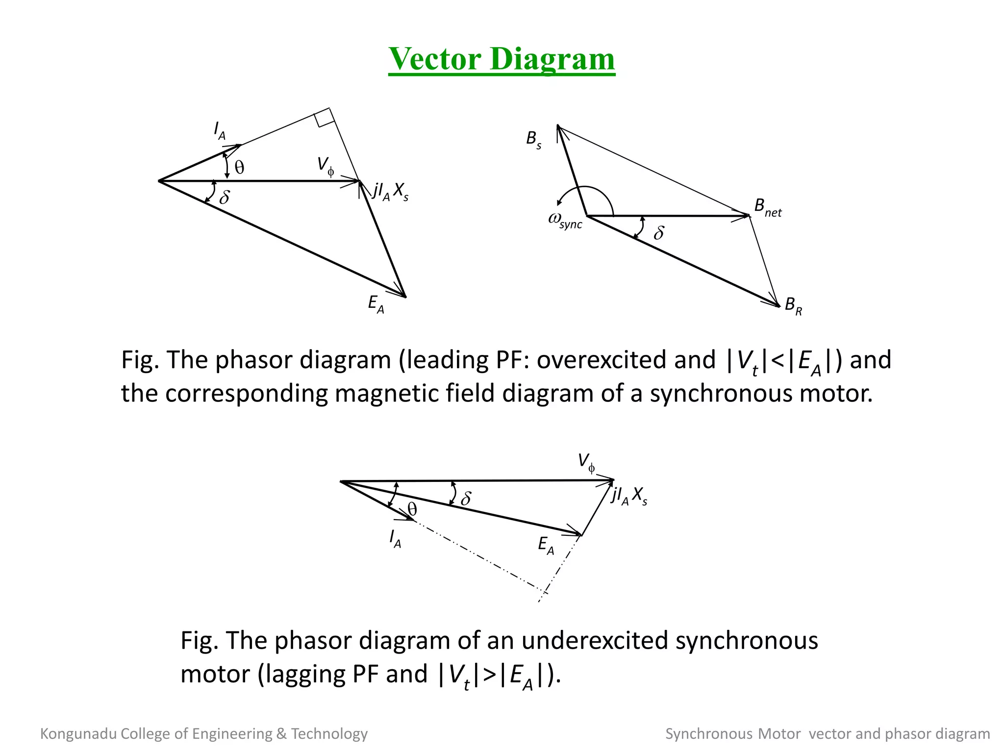 Vector diagram and phasor diagram of synchronous motor | PPTX