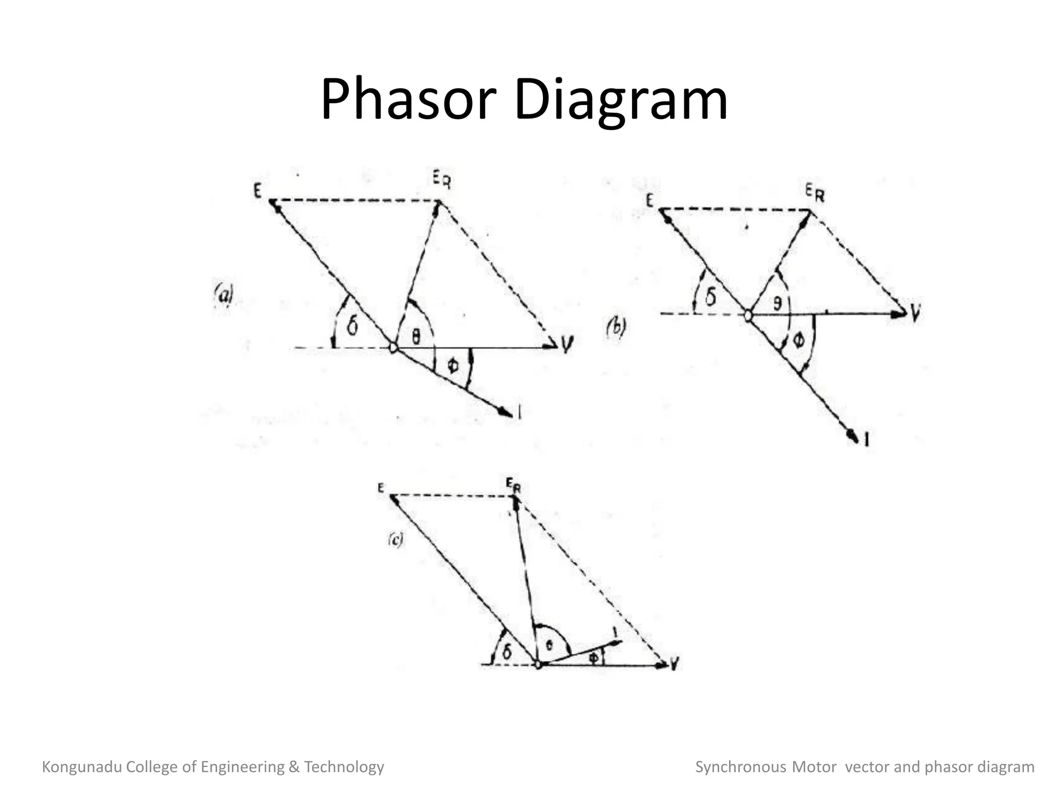 Vector diagram and phasor diagram of synchronous motor | PPTX