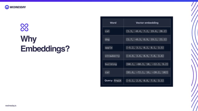 Vector Embedding using AI | PDF | Technology & Computing