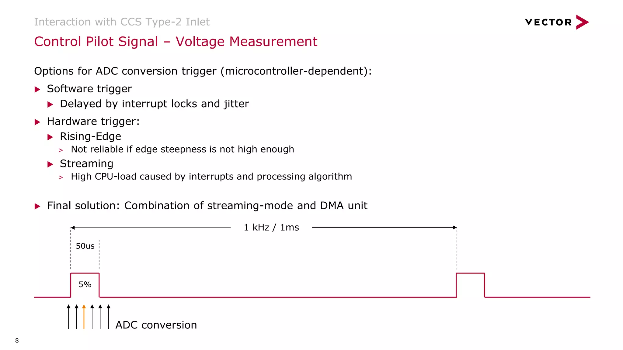 Vector_EMOB_2017_Michael_Epping (2).pdf