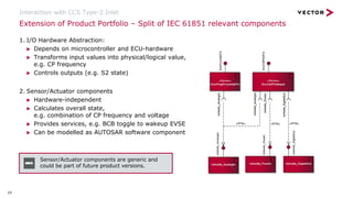Vector_EMOB_2017_Michael_Epping (2).pdf