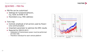 Vector_EMOB_2017_Michael_Epping (2).pdf