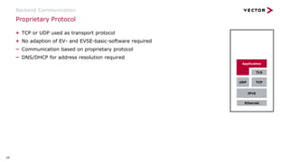 Vector_EMOB_2017_Michael_Epping (2).pdf