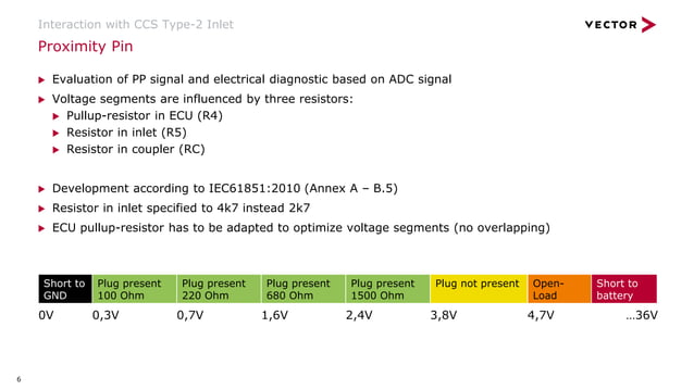 Vector_EMOB_2017_Michael_Epping (2).pdf