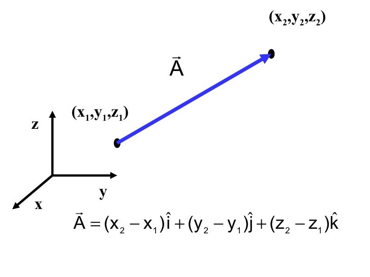 Revise la información sobre vectores