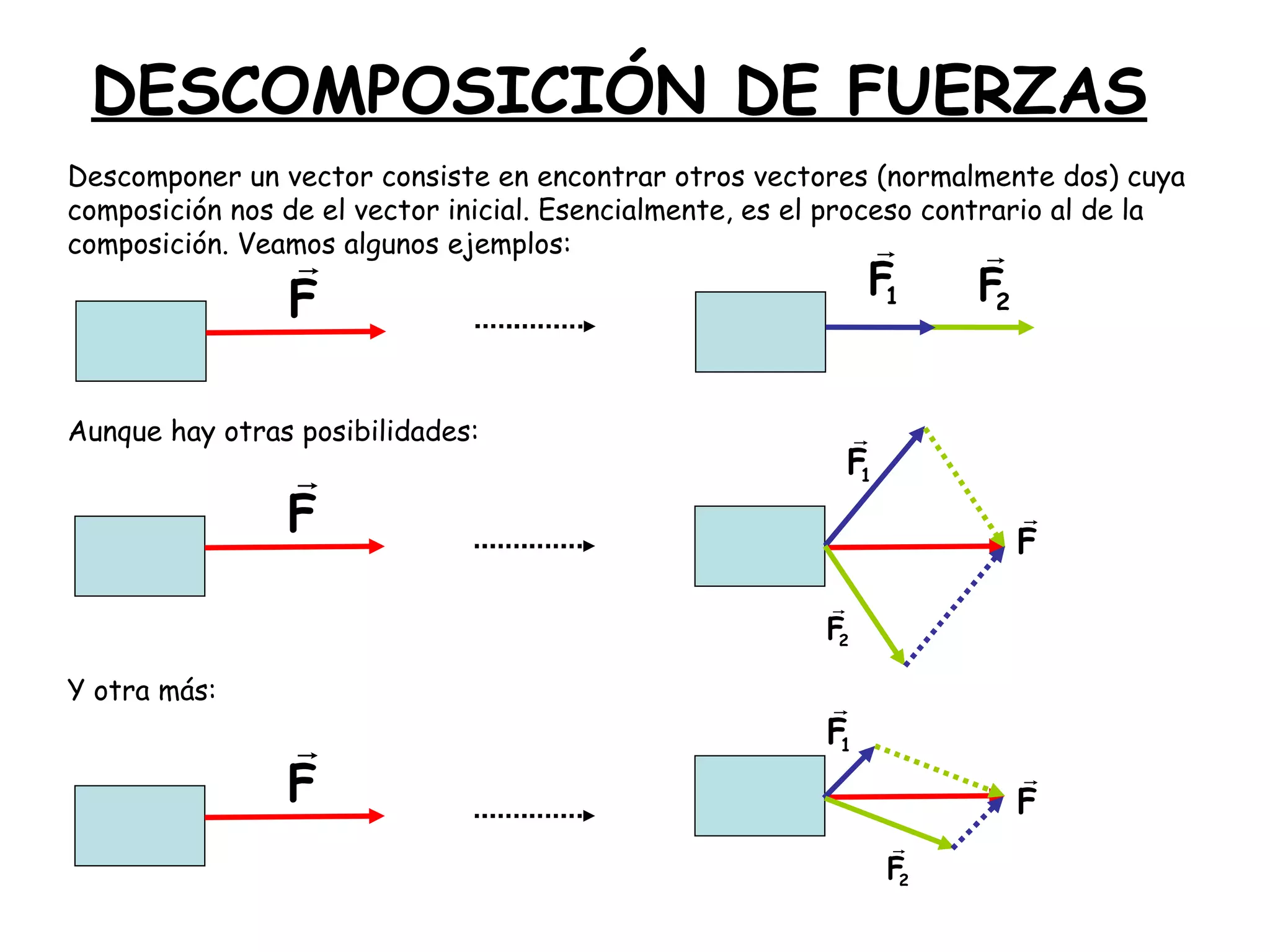 Vectores | PPT