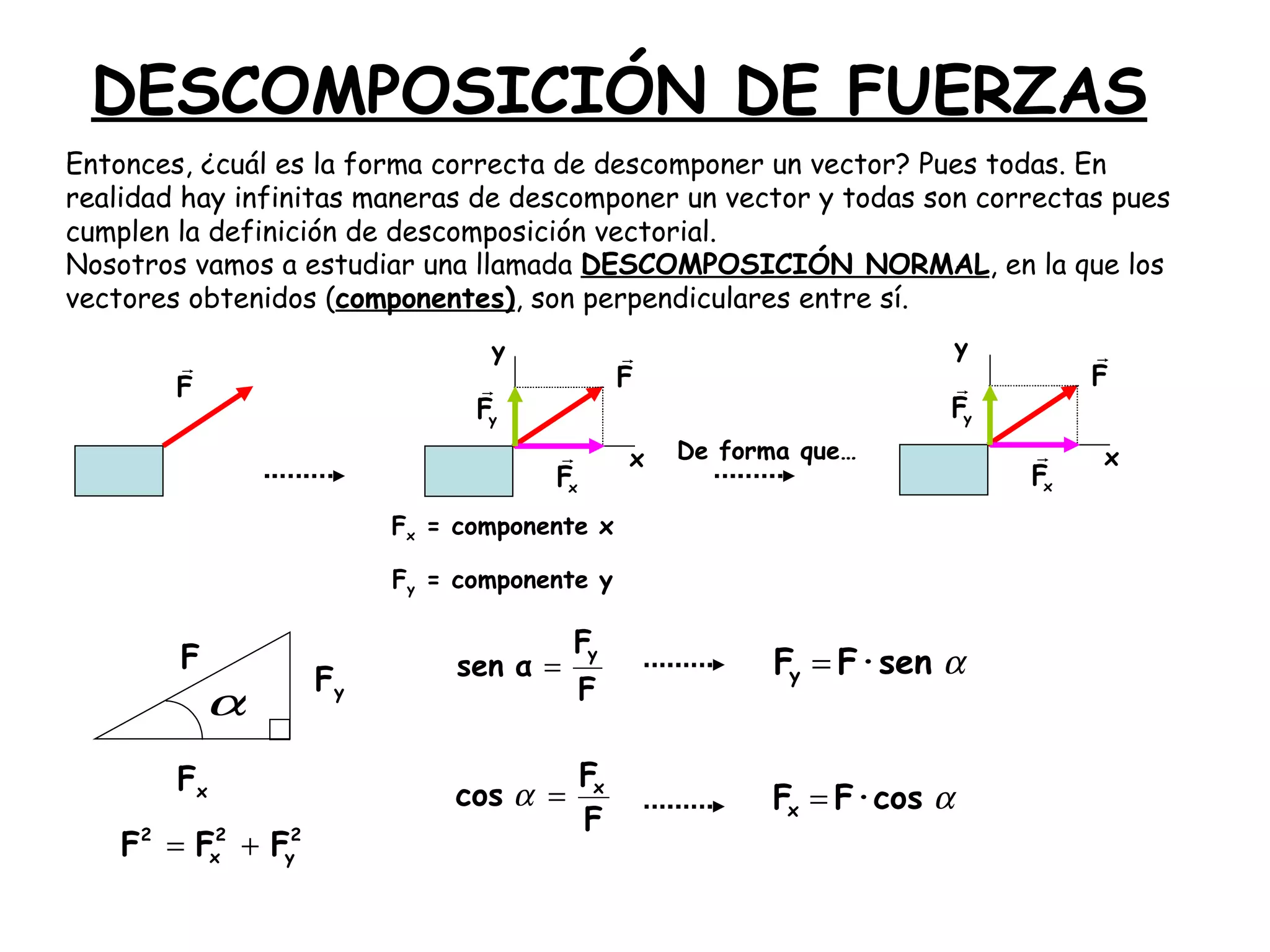 Vectores | PPT