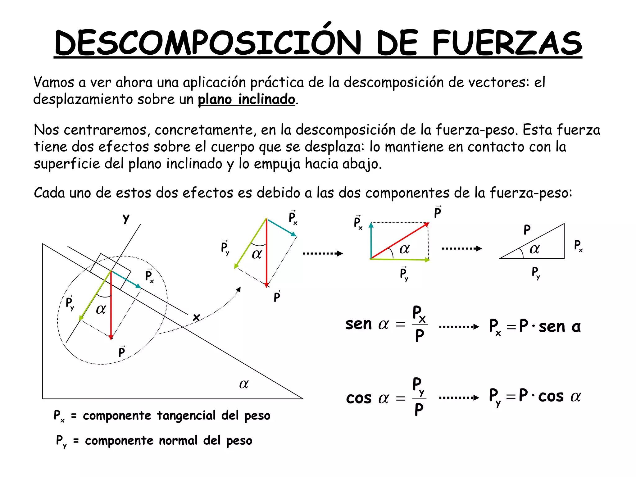 Vectores | PPT