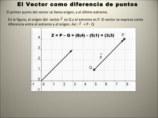 Vectores | PPT