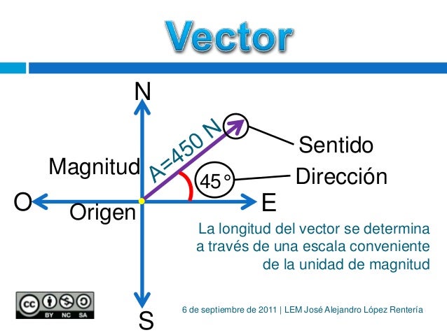 Vectores