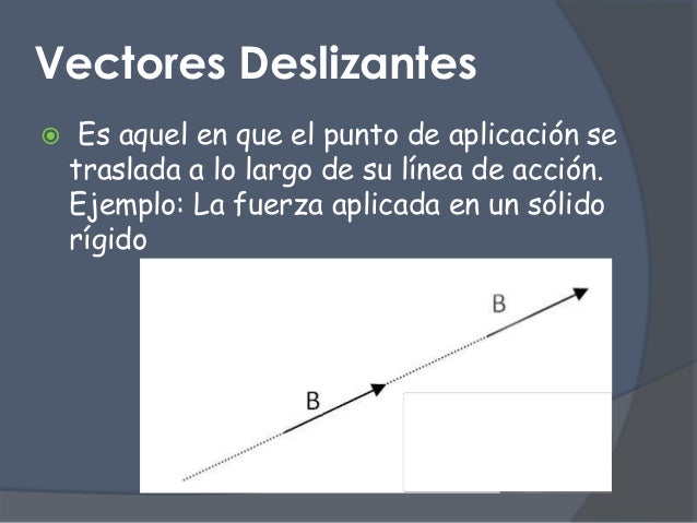 Vectores en fisica