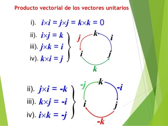 Vectores