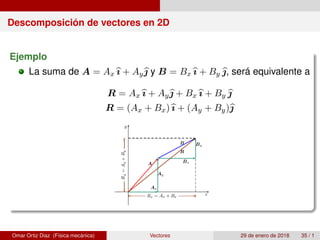 Vectores | PDF