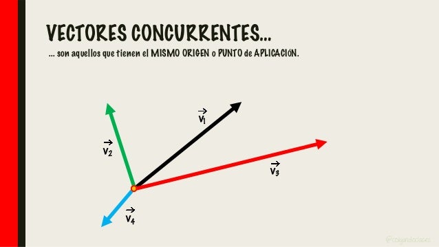 Vectores. Características. Representación y operaciones básicas.