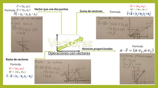Vectores: Concepto,características, propiedades y operaciones | PPTX
