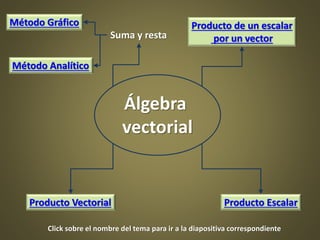 Vectores clase2 | PPT