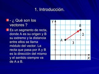 Vectores. matematicas. | PPT