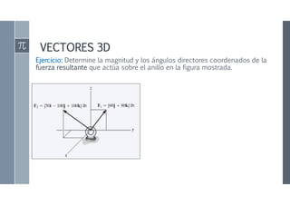 Vectores 3D | PDF