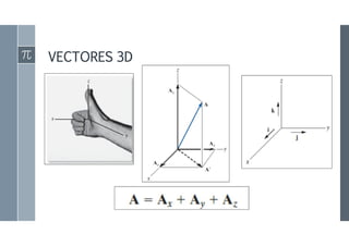 Vectores 3D | PDF