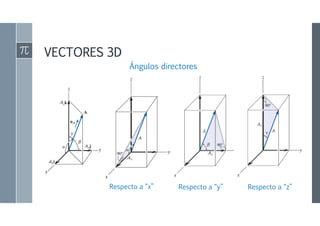 Vectores 3D | PDF