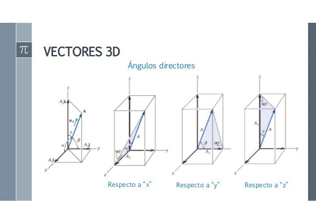 Vectores 3D