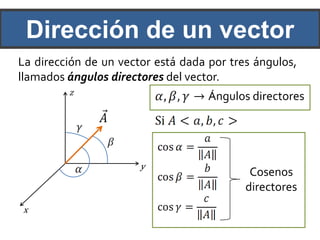 Vectores en el espacio | PPTX