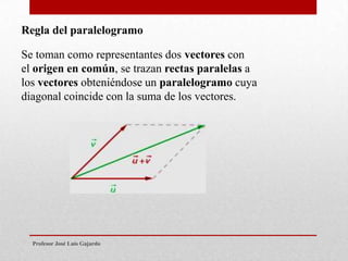 Vectores en el plano | PPTX