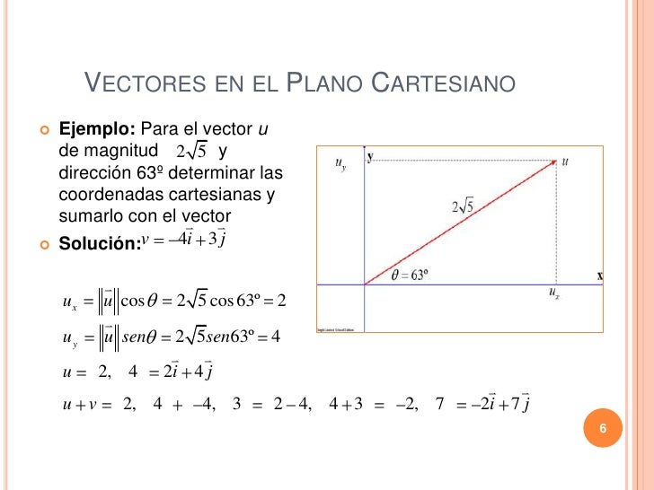Vectores en el plano cartesiano Vectores en el plano cartesiano