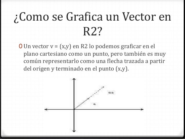 Vectores en r2 y r3 por tony