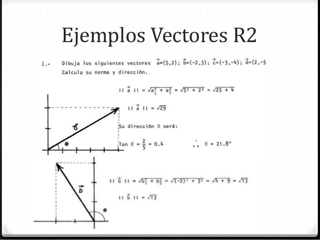 Vectores en r2 y r3 por tony