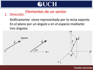 Vectores en r3 | PPTX