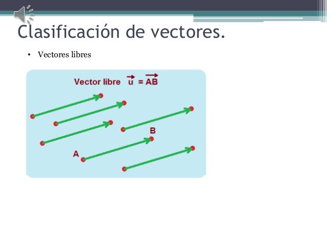 Vectores Fisica