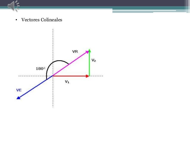 Vectores Colineales