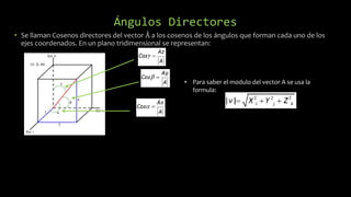 Vectores, ley de senos y cosenos | PPTX