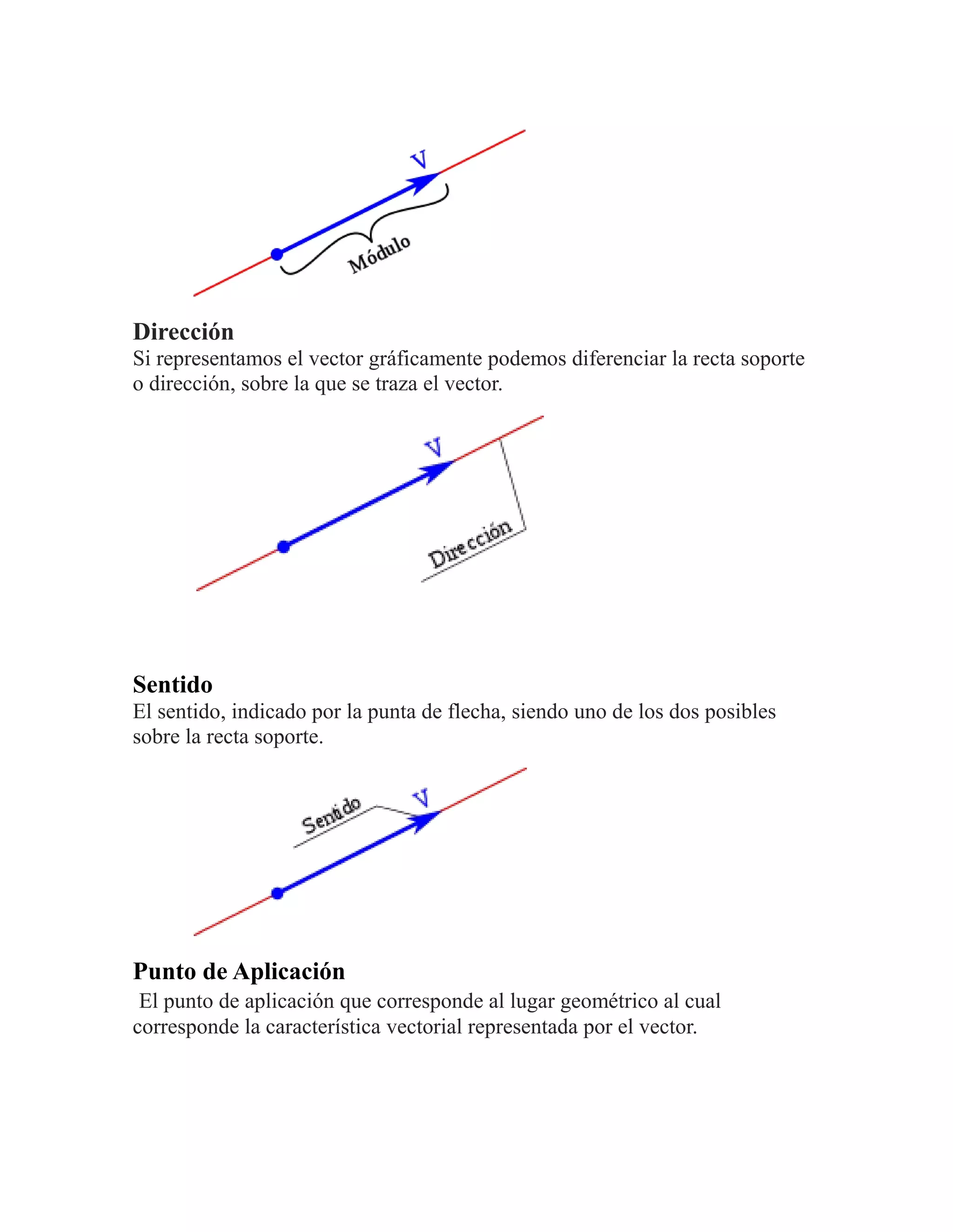 Vectores perpendiculares | ODT